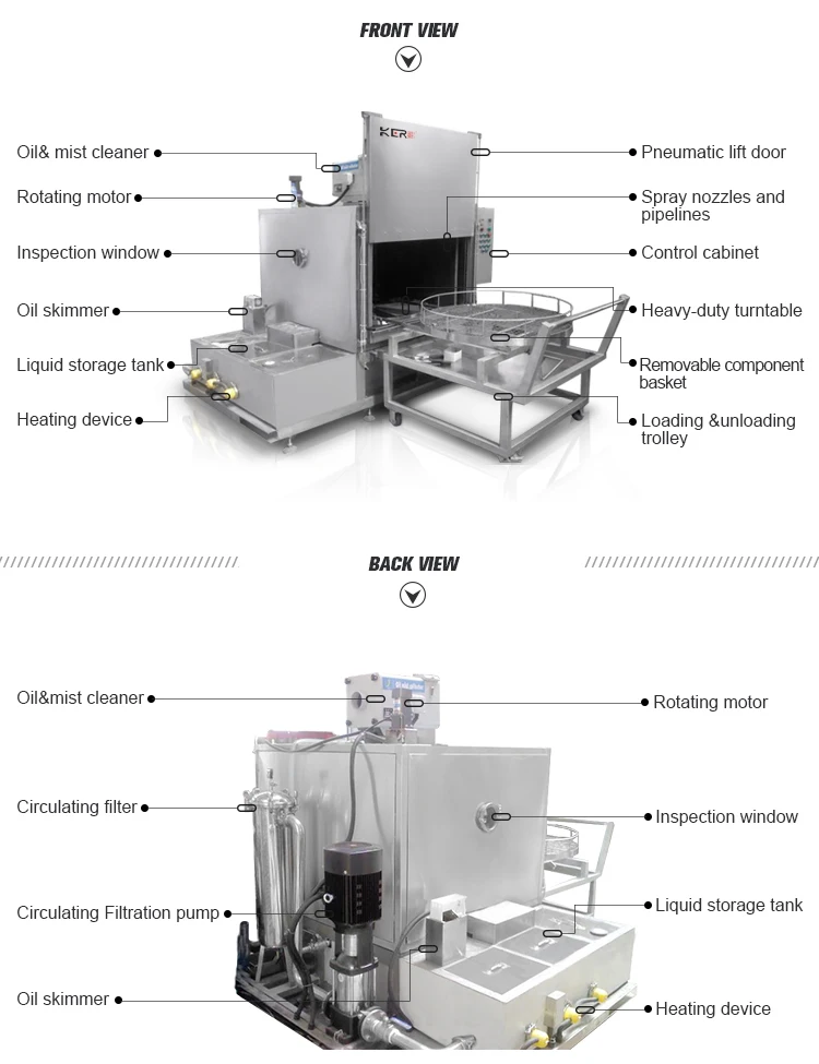 Front Loading Single Station Rotary Parts Washing Machine - Buy Single ...