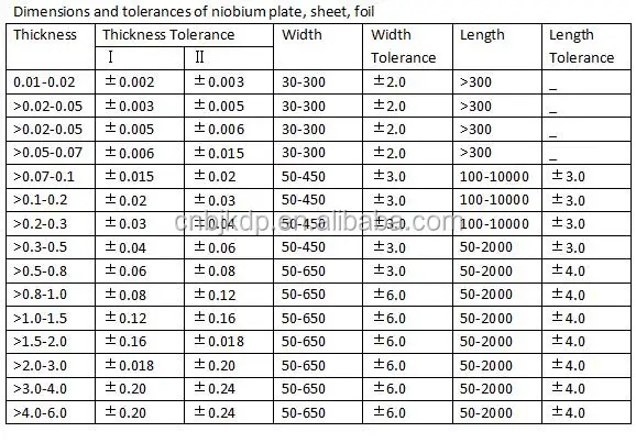 Niobium Price Per kg 99.95% ASTM B393 Niobium Plate/sheet| Alibaba.com