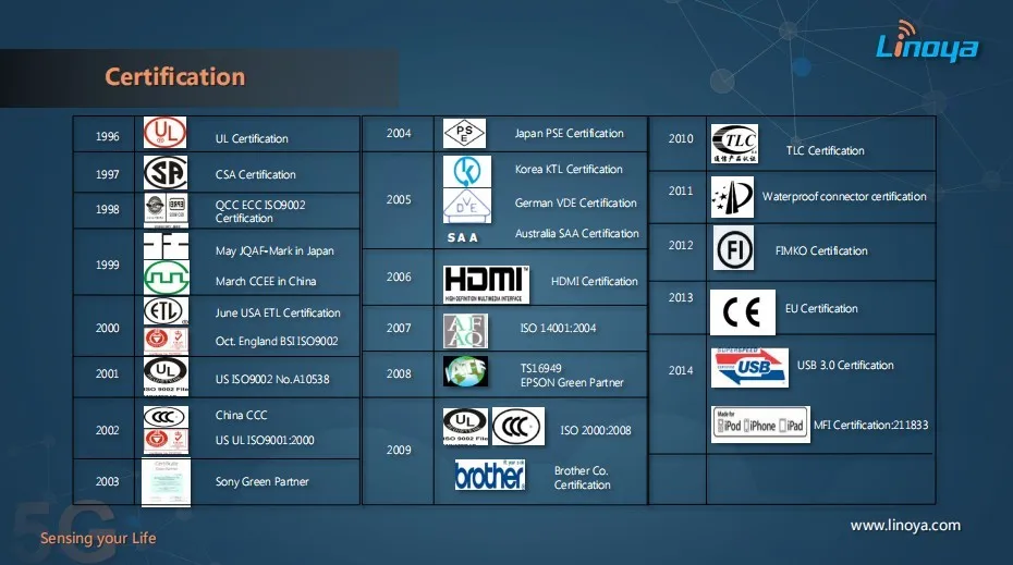 16awg Vs 18awg: Choosing the Right Linoya UL21996 Cable