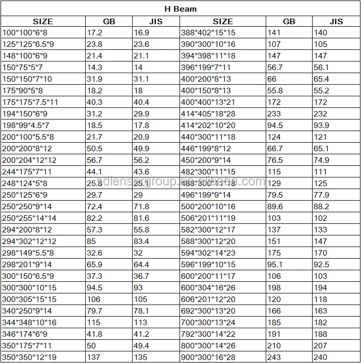 Different Sizes Metal Structural Steel H Iron Beam / H Shape Beam - Buy ...