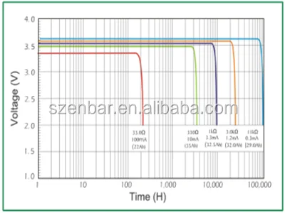 DD Battery 3.6V 33000mah - Reliable Power for Remote Monitoring