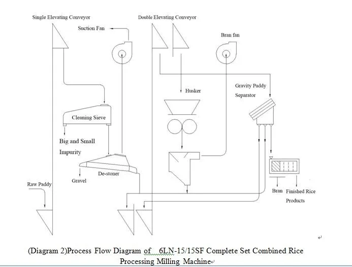 Top 10 Rice Mill Machine China Combined Rice Milling Machine Commercial ...