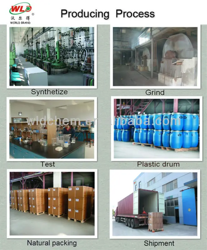 Vat Dyes Yellow GCN Vat Yellow 2 Novasol Vat Dyes for Textiles