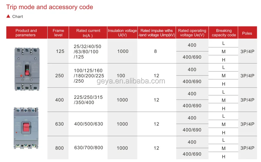 Geya 3 Phase Mccb 630 Amp 800 Amp 4pole Mccb Types Circuit Breaker Mccb ...