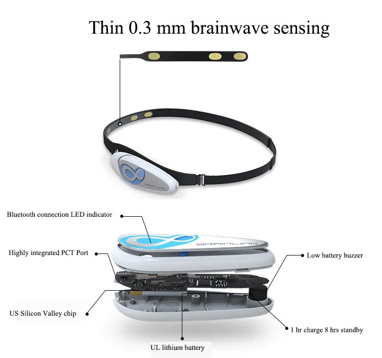 Brainwave App Training Headband for Brain Concentration & Relaxation