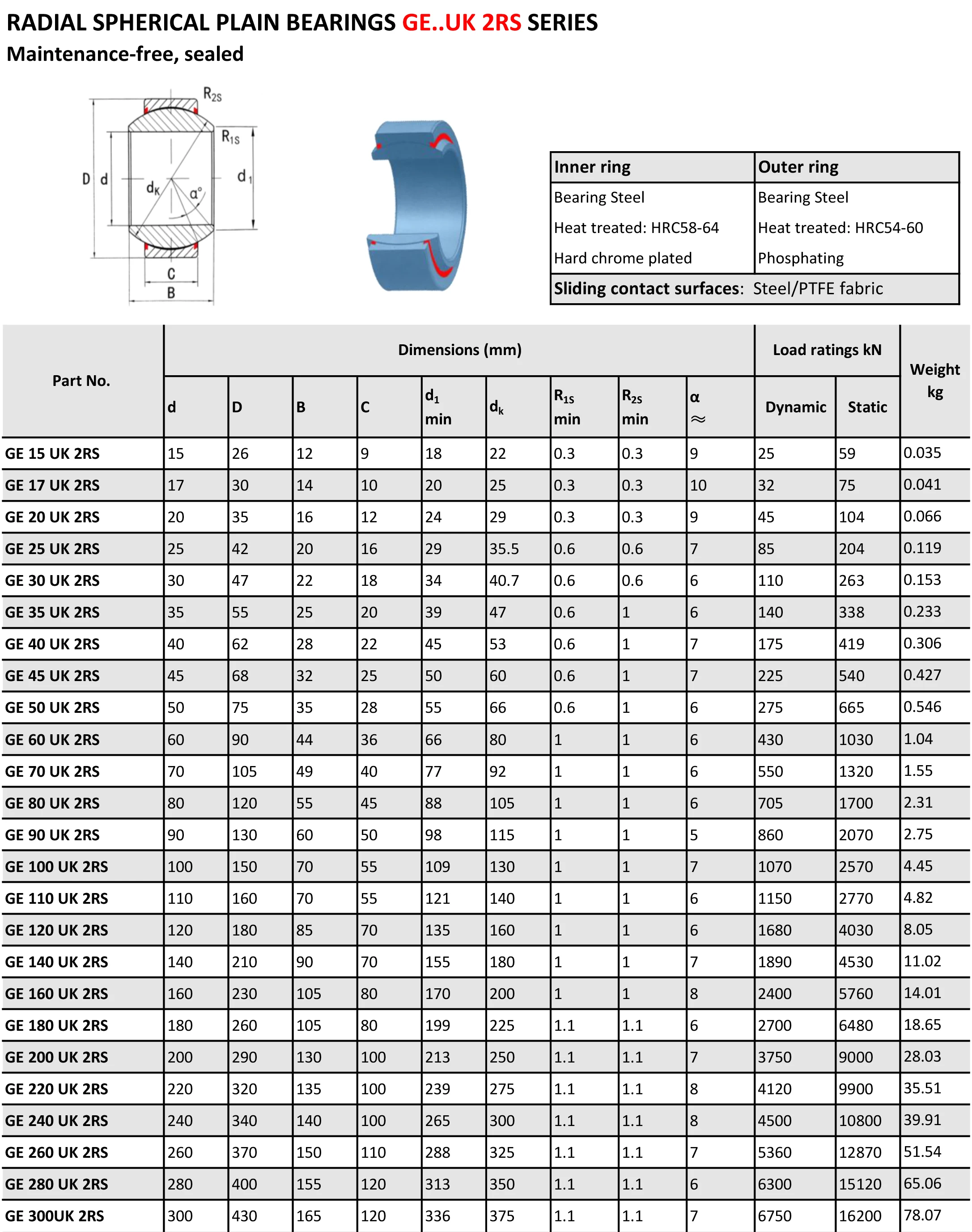 Maintenance-free Sealed Bearing Steel Radial Spherical Plain Bearings Ge...uk 2rs Series - Buy ...