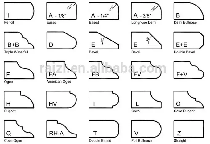 Raizi Pspr-30 Granite Edge Grinding Router Machine Portable Stone ...