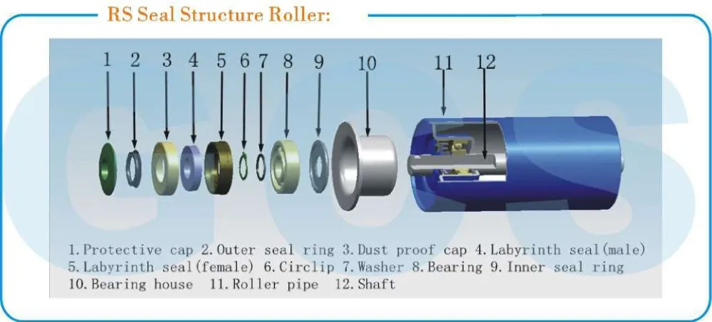 Belt Conveyor Vertical Guide Roller Adjustment Roller - Buy Heavy Duty ...