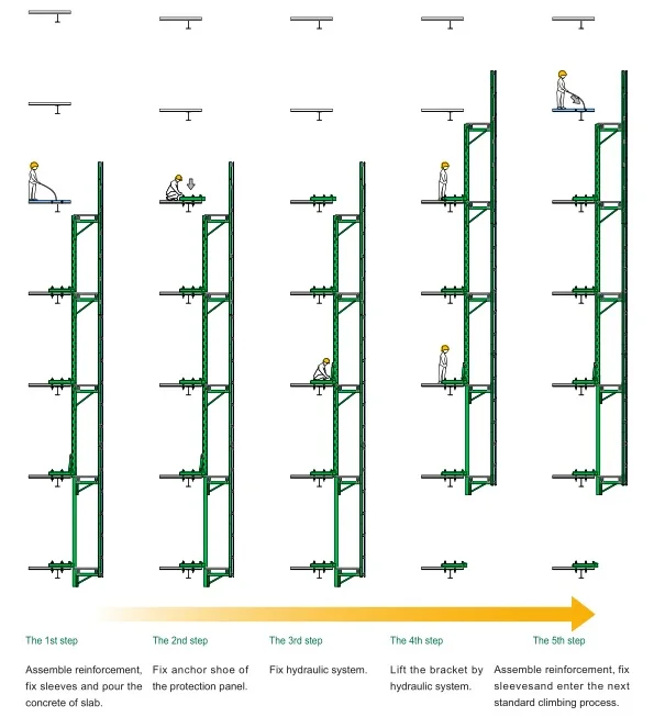 Rcs C Auto Cylinder Climbing Wind Mesh Formwork Scaffolding Protection ...