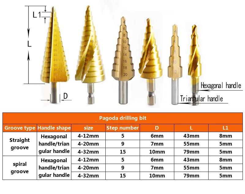 4-20mm Conical Triangular Shank Straight Flutes Stepped Titanium Hss ...