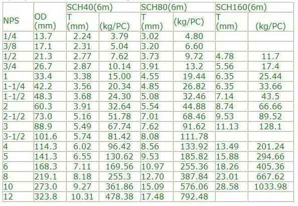 ASTM A335 Gr. P5 P9 P11 P12 P21 P22 P91 Steel Seamless Pipe