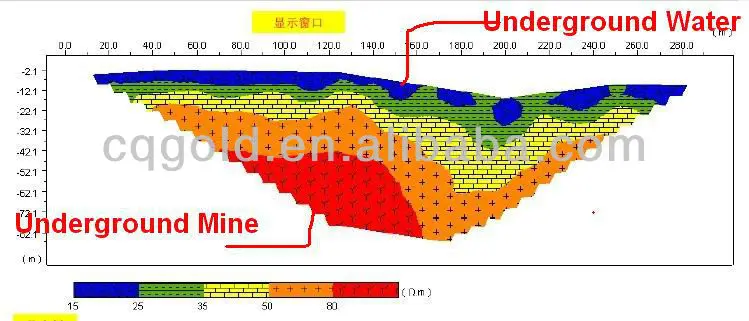Geo Resistivity Equipment - Electrical Resistivity Tomography