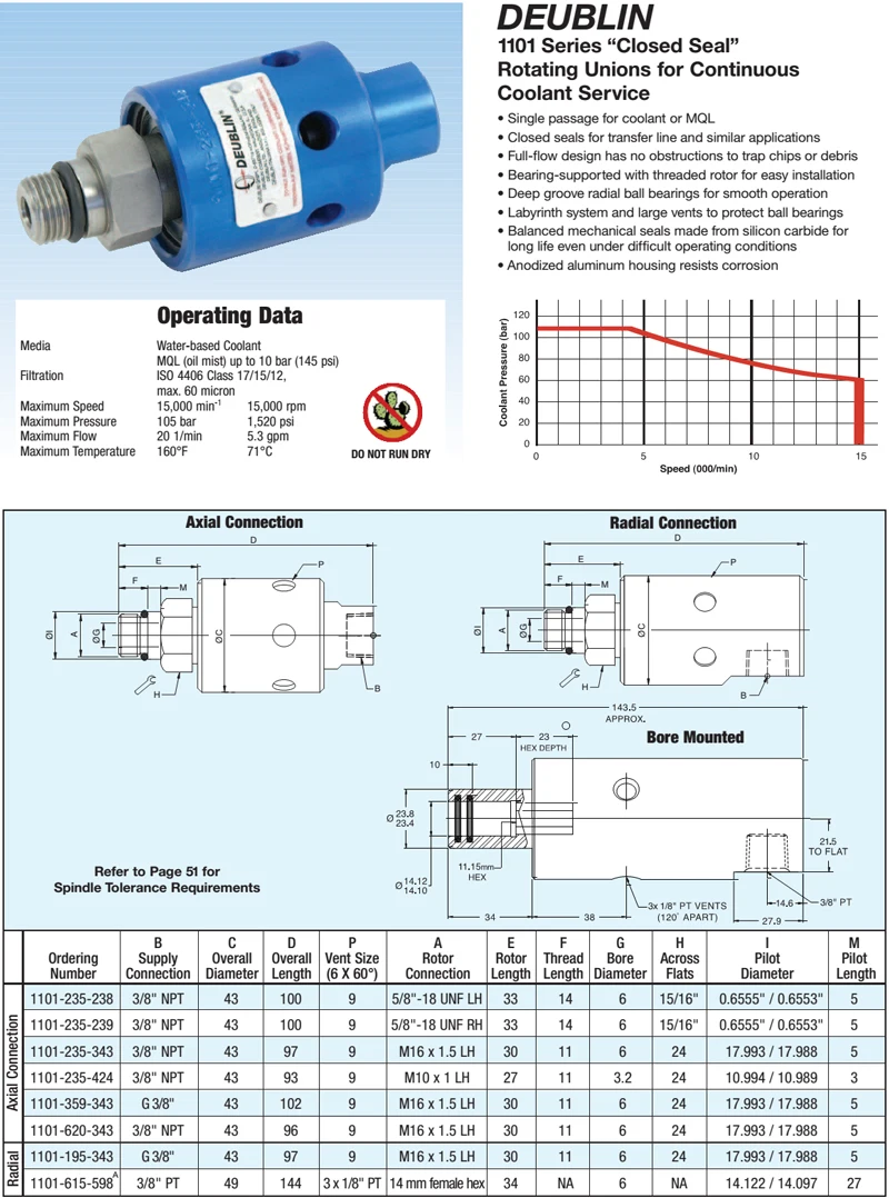 DEUBLIN 1101 Series Rotating Unions for Continuous Coolant Service