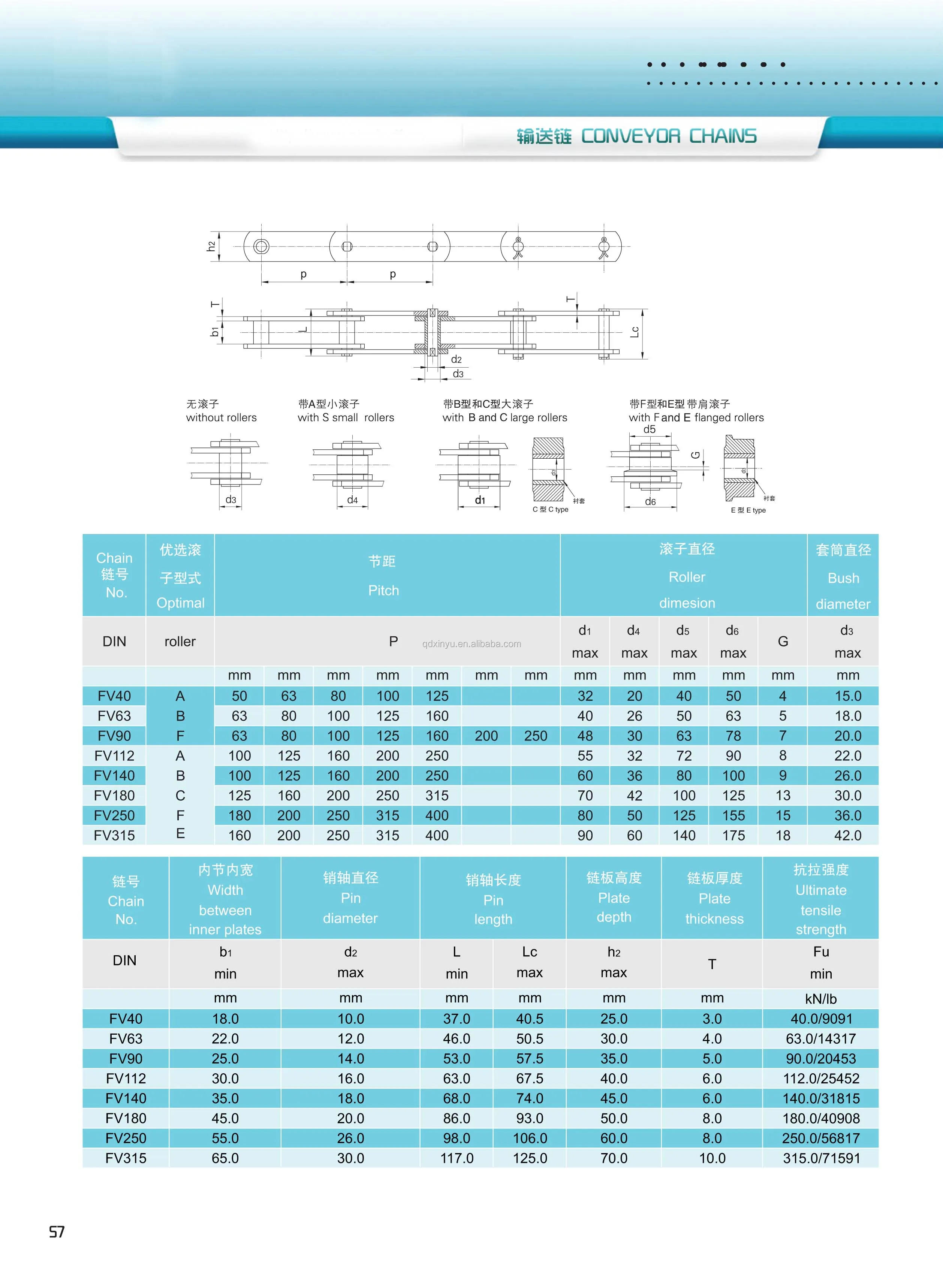 Iso Din Standard Carbon Steel Pitch 150mm Rf05150 Conveyor Chains With ...