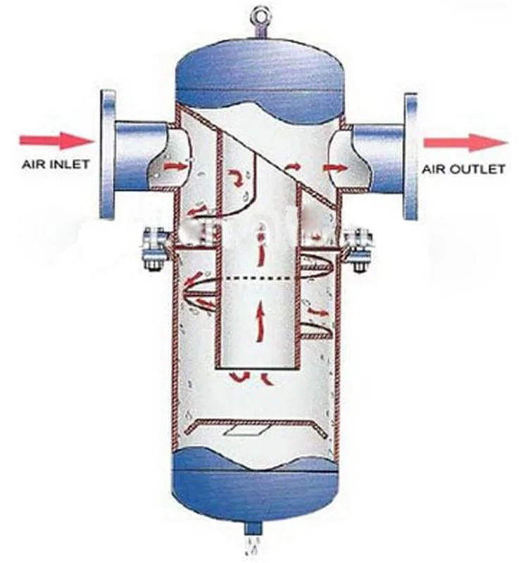 Large Flow Low Pressure Drop Patented Design 99% High Efficient Oil Gas ...