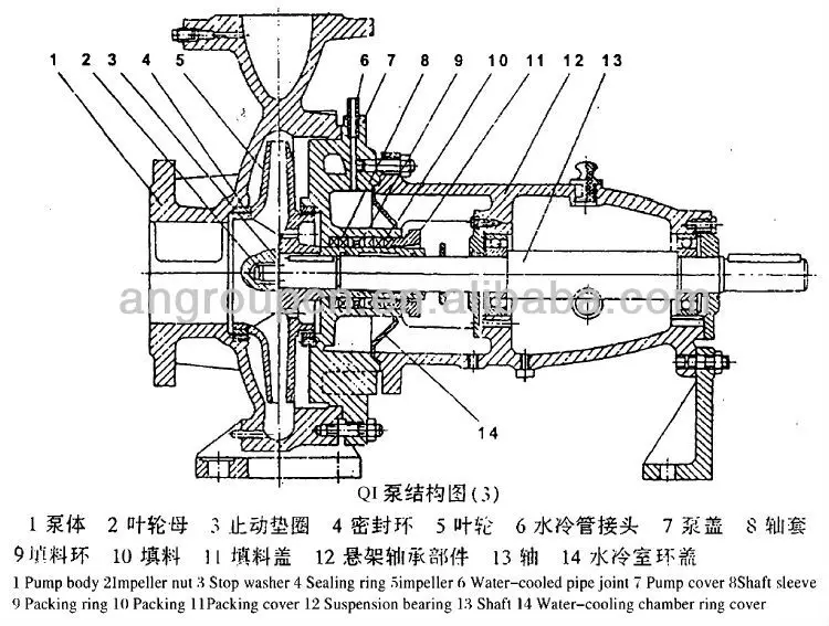 Horizontal Surface Pumping Unit - Buy Electric Water Pumps,Large ...