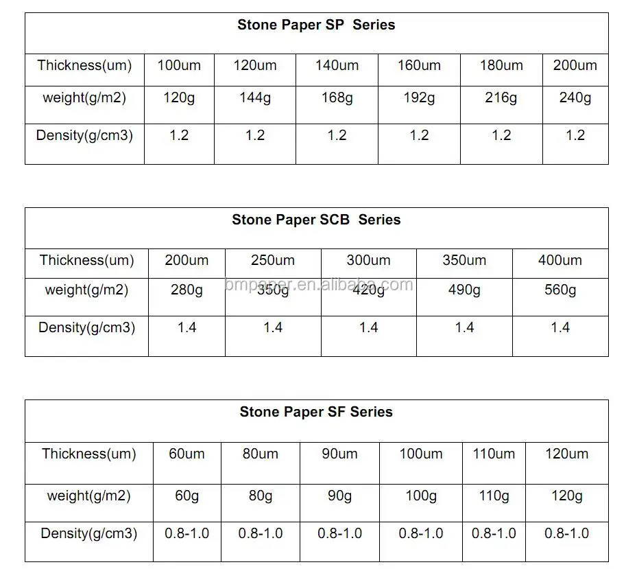 Durable Stone Paper Two Side Coated 160um Thickness Smooth Writing ...