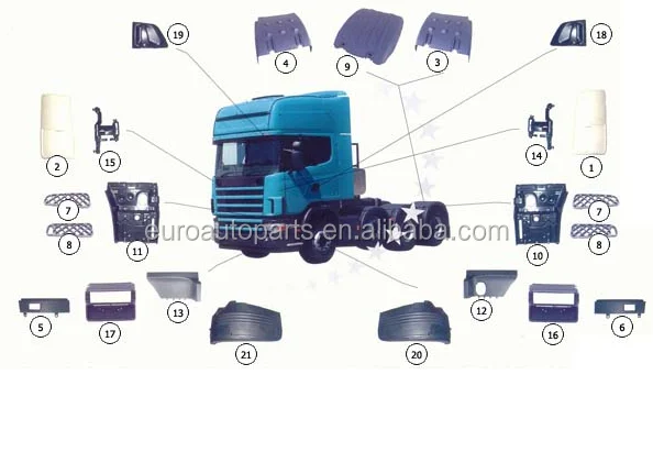 Truck Parts Sunvisor Lower 1355655 Used For Scania 4 5 Series - Buy ...