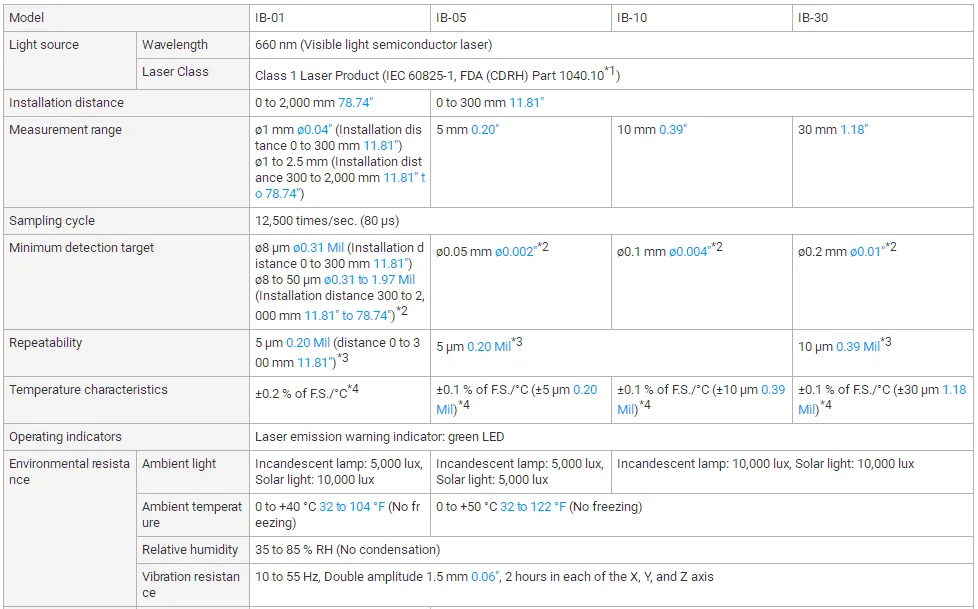 Keyence-sensores IB-30, nuevos y 100% originales, precio favorable ...