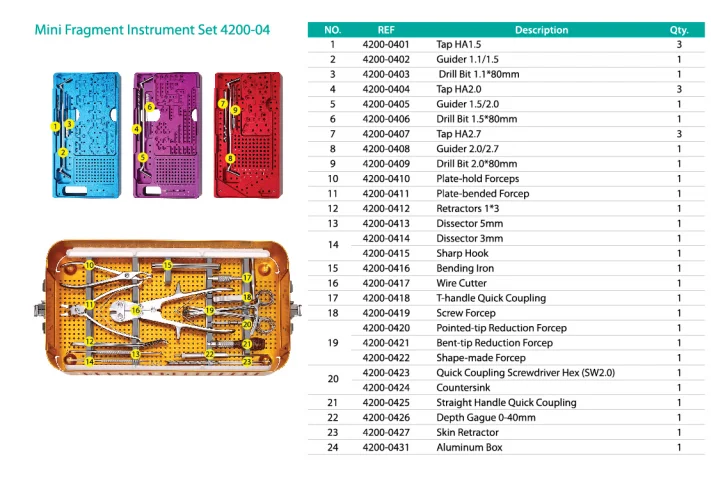 Sell Well Stainless Steel Mini Fragment Fracture Surgery Orthopedic ...