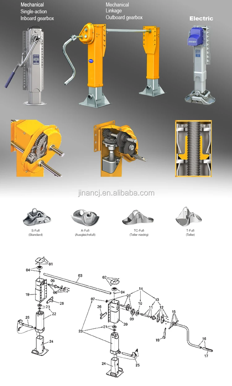 SALG Series - Single Action and Linkage 28 Tons Trailer Gear