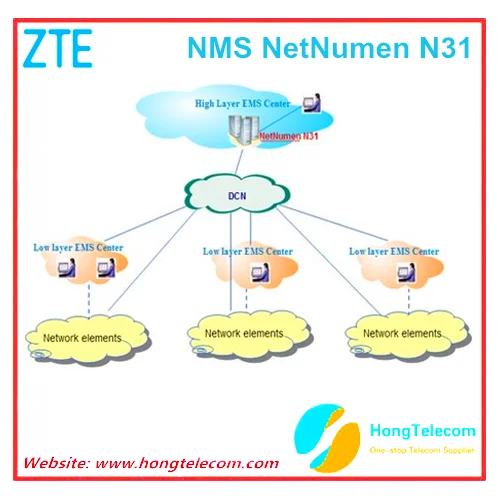 Huawei Imanager U2000 Network Management Software Nms For Xpon - Buy Huawei Imanager U2000 ...