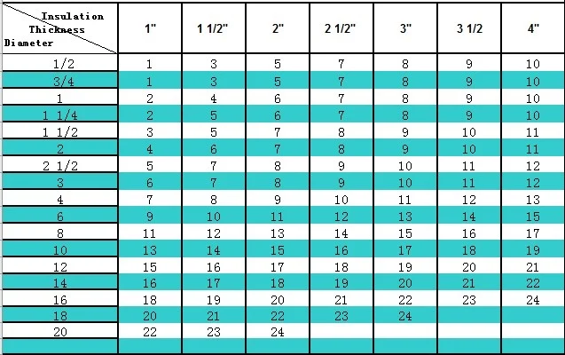 Insulation Jacketing 90 Degree / 45 Degree Pipe Aluminum Elbow - Buy ...