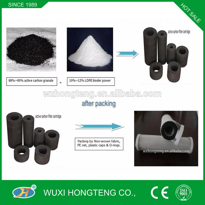 CTO Activated Carbon Filter Cartridge Machine by WXHT
