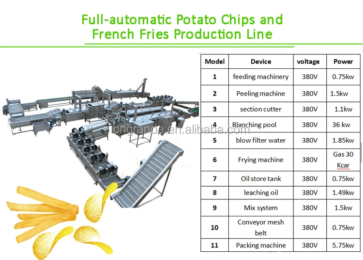 Top Technology Automatic Frozen French Fries Production Line