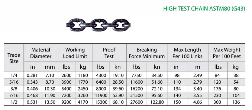 American Standard Hot Dip Galvanized Grade 43 High Test Chain - Buy ...