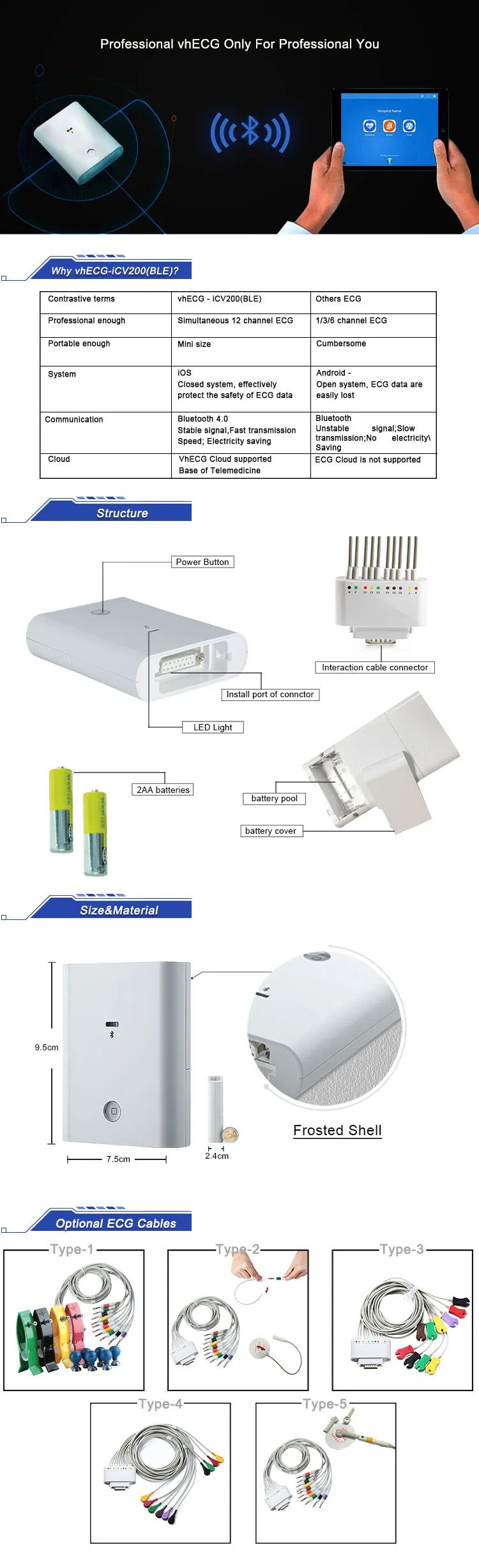 Mini Wireless BLE Electrocardiograph with Multi-Function Software