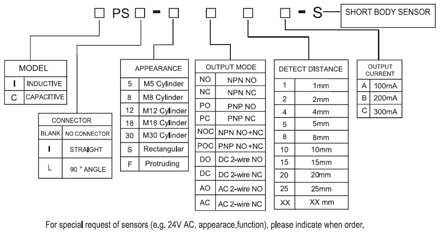 M6 Metal Detecting Inductance Inductive Proximity Sensor Switch Npn/pnp ...
