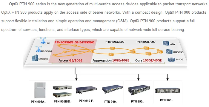 Huawei Optix Ptn 910-f 1u-high Case-shaped Device Optix Ptn 900 ...