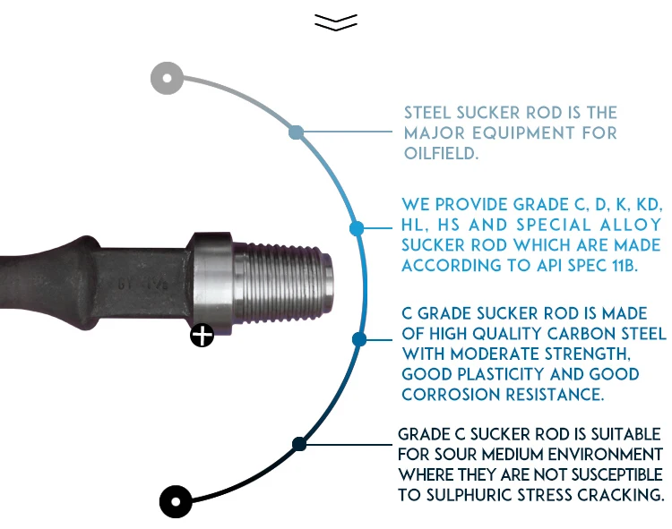 Api Spec 11b Sucker Rod/ Solid Sucker Rod/ Polished Rod And Pony Rod ...