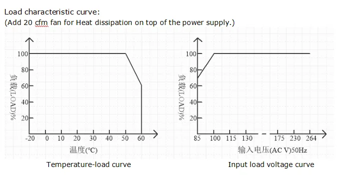 Wholesale Open Frame 1000w Dual Output Power Supply 48v 28v Smps From ...