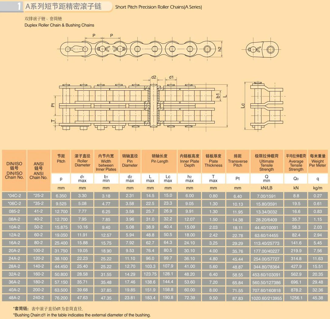 Duplex Roller Chain Ansi 80-2 Pitch 25.4mm - Buy 80-2 Roller Chain,80 ...