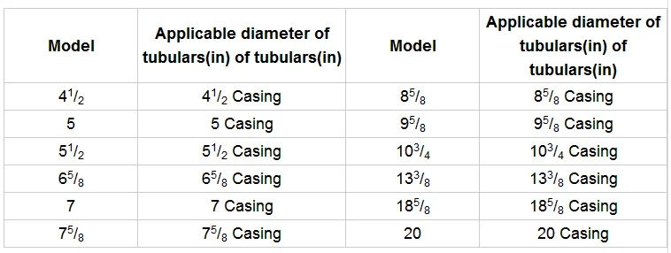 Sg Type Stabbing Guide 13 3/8" With Low Price For Casing & Tubing - Buy ...