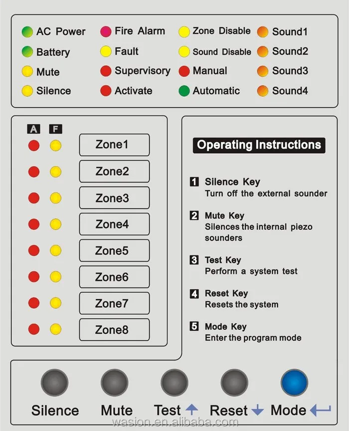 FACP 4/6/8/16 Zone Fire Alarm Panel - Reliable Conventional Control