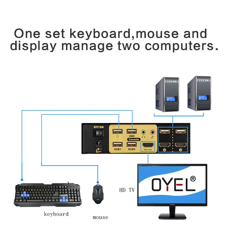 2 ports USB HD Auto KVM switch H DMI KVM SWITCH 2 input 1 output KVM ...