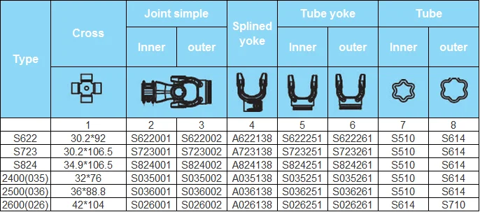 PTO Drive Shaft for Agricultural Machines - Ever-power