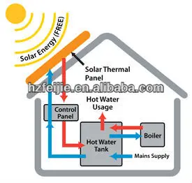 Solar Heat Storage Tank With Phase Change Material - Buy Solar Heat ...
