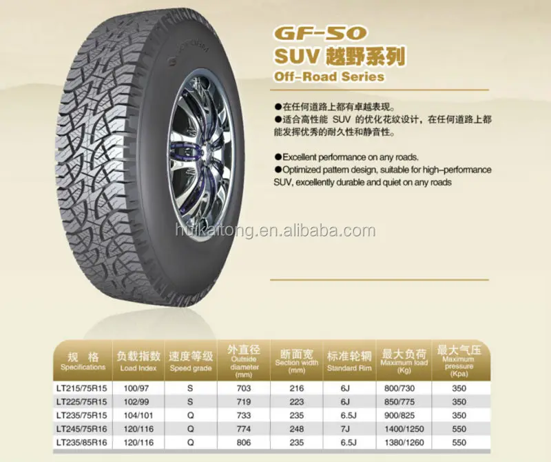 Car Tyres Tires 185/60 R14 195/55 R15 195/60 R15 195/65 R15 185/65 R15 ...