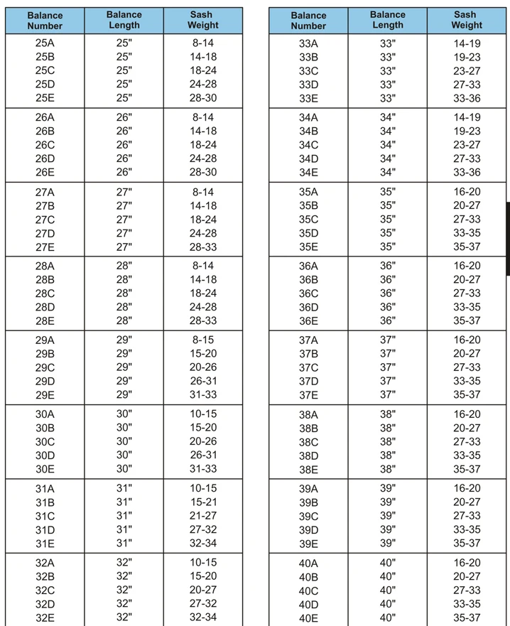 Window Balance Hung Window Hardware Tilt Balance Tb55 Series - Buy ...