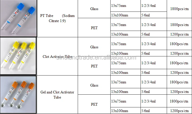 Blue Cap Vacuum Blood Collection Tube With 3.2% Sodium Citrate - Buy ...