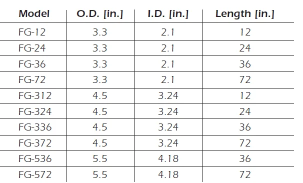 Peco Natural Gas Filter Element Fg-372 Fiberglass Filter Separator ...