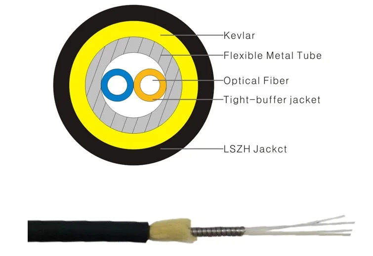 Armored Tactical Optic Fiber Cable With 4 Fo Connectors Sc/apc And Sc ...