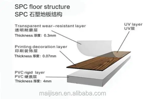 Indoor PVC Floor ACR Processing Aid - SPC Floor Additive