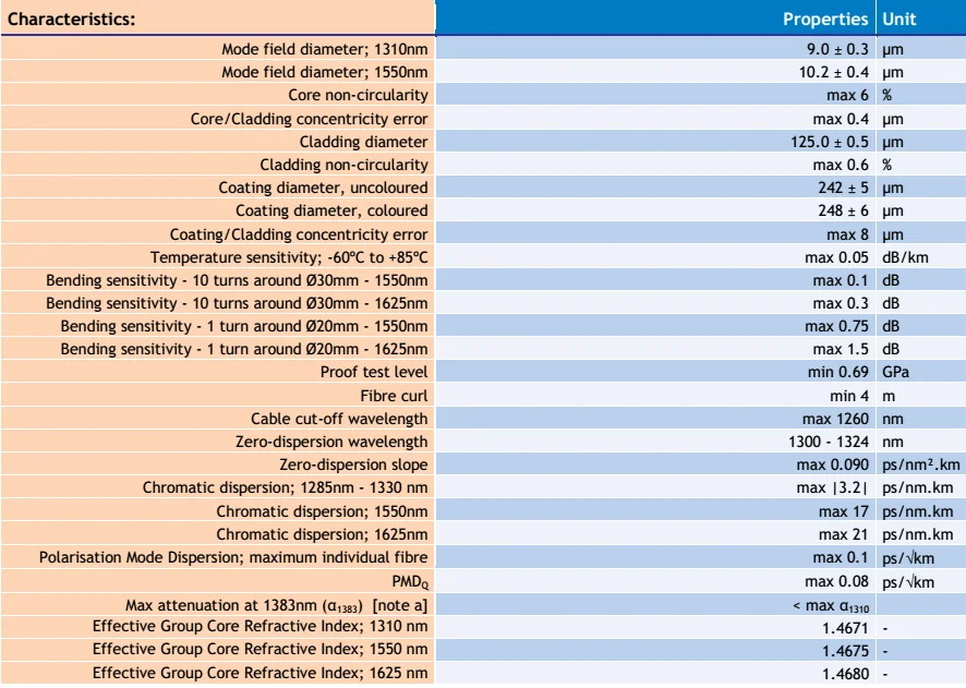 Direct Buried access DAC 4 core fiber optic cable popular used in ...