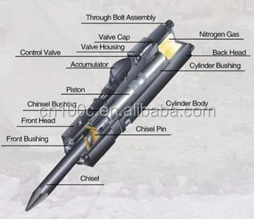Guillotine Concrete Teledyne Rock Breaker Ireland - Buy Guillotine ...