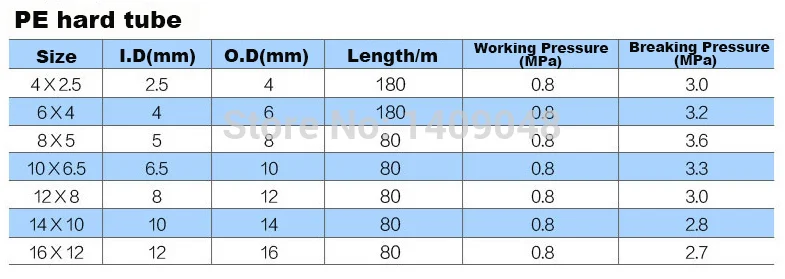 GOGOATC O.D 8mm I.D 5mm PE8*5 80m Corrosion-resistant Blue Yellow Black ...